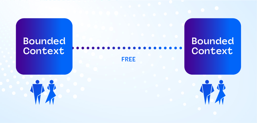 Context Mapping Patterns – Inovola